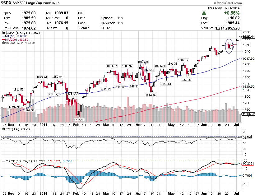 Quince Capital: July 2014