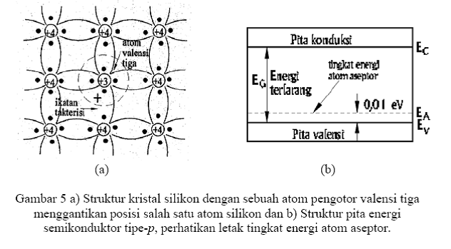 TEORI SEMIKONDUKTOR - Ophir Mount