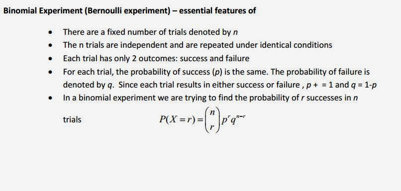 Magh Maths: Bernoulli Trials
