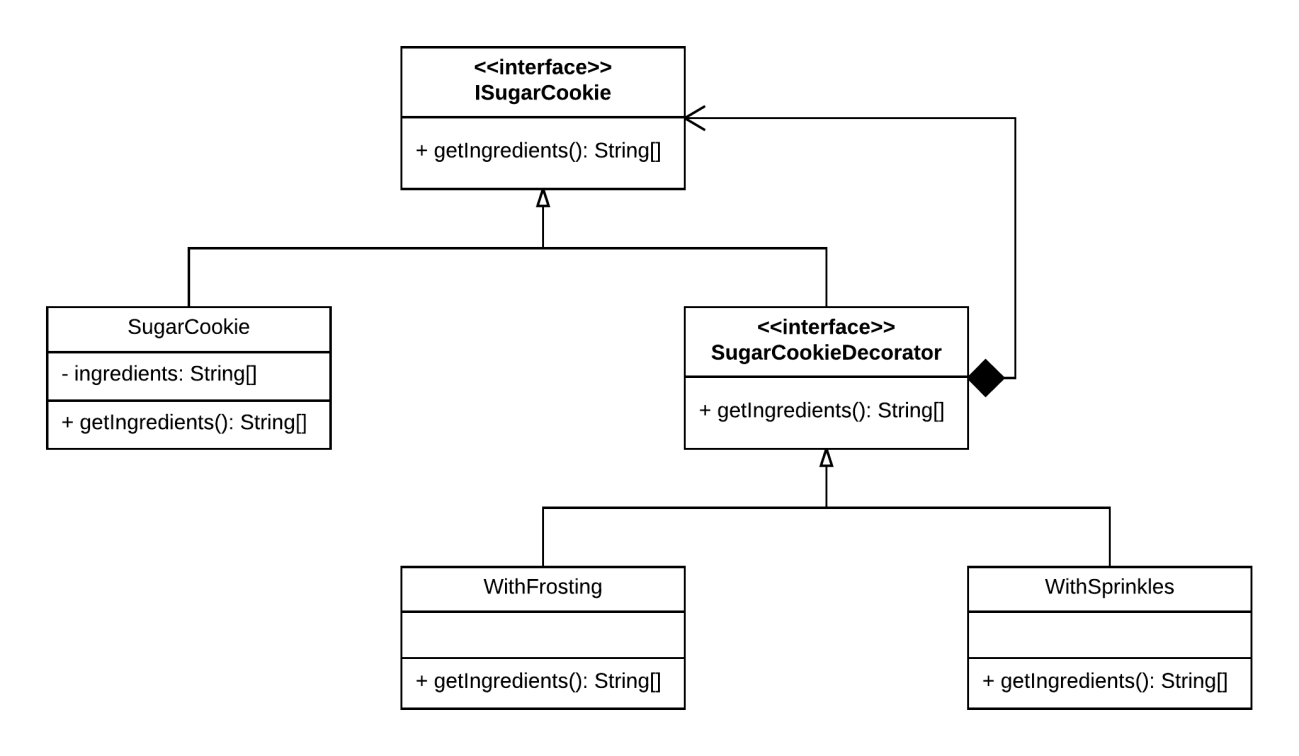 Decorator and Command Design Patterns