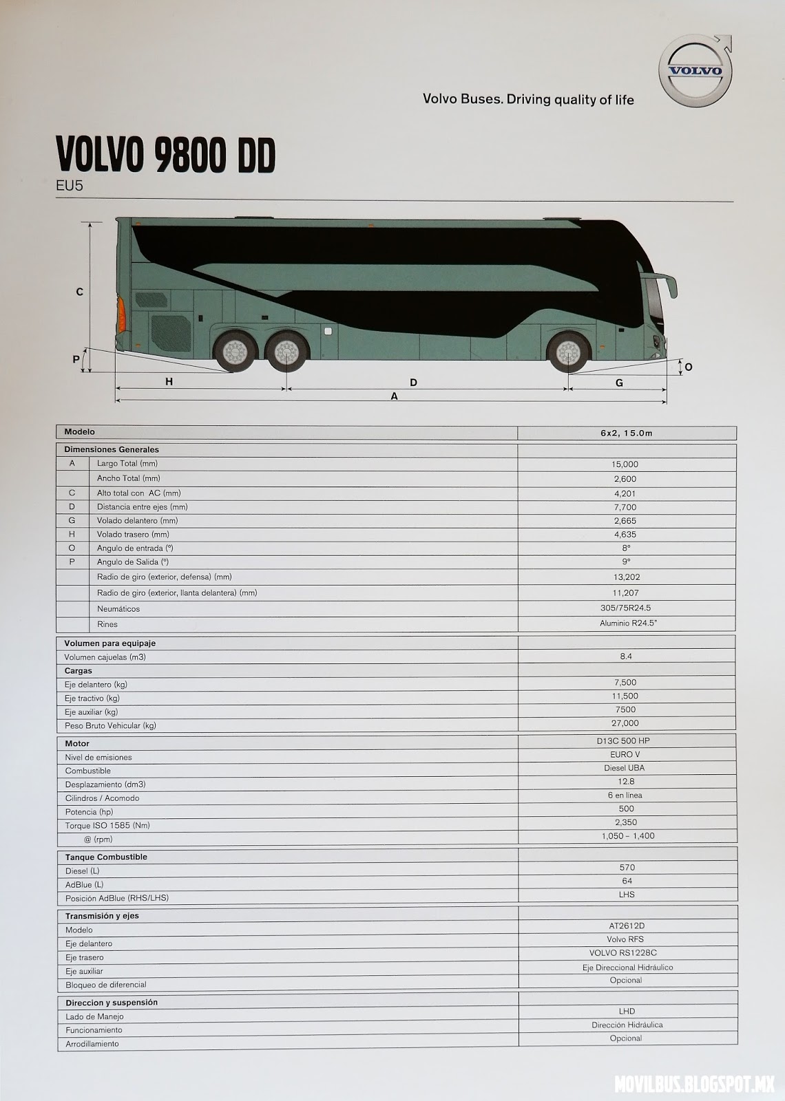 Ficha Tecnica del VOLVO 9800 DD