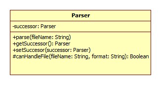 Chain Of Responsibility Design Pattern Example - Java Code Geeks