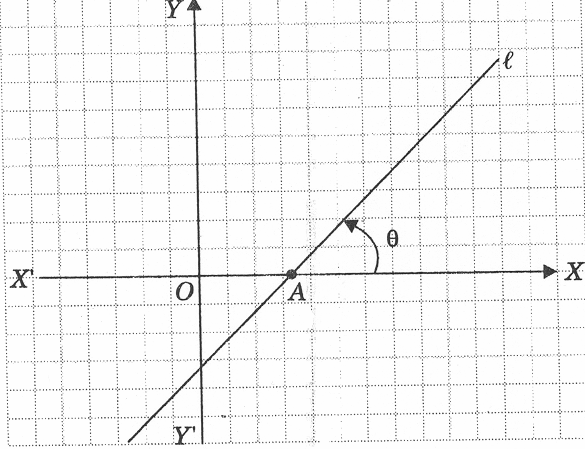 Geometria Analitica: LA LINEA RECTA