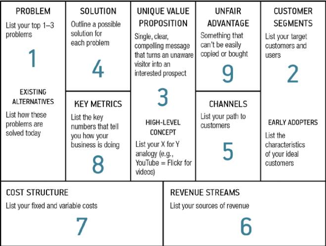 What is Lean Canvas?