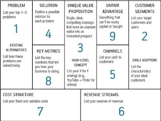 What is Lean Canvas?