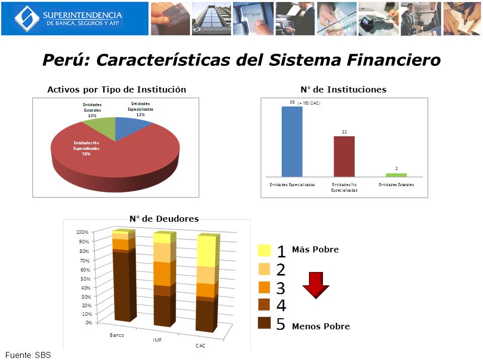 SISTEMA FINANCIERO EN EL PERÚ : ¿Como se realiza el Sistema Financiero ...