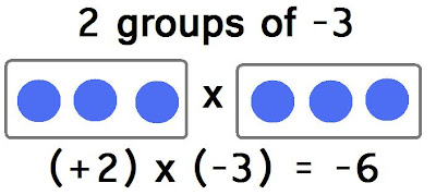 816 Math 2010: Cathlene's Great Big Book Of Integers