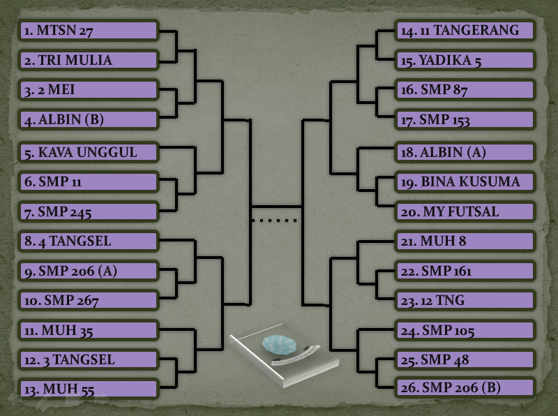 Ninety Cup 13: BAGAN PERTANDINGAN FUTSAL SMA DAN SMP