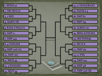 Ninety Cup 13: BAGAN PERTANDINGAN FUTSAL SMA DAN SMP