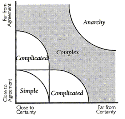 Bits or pieces?: May 2013