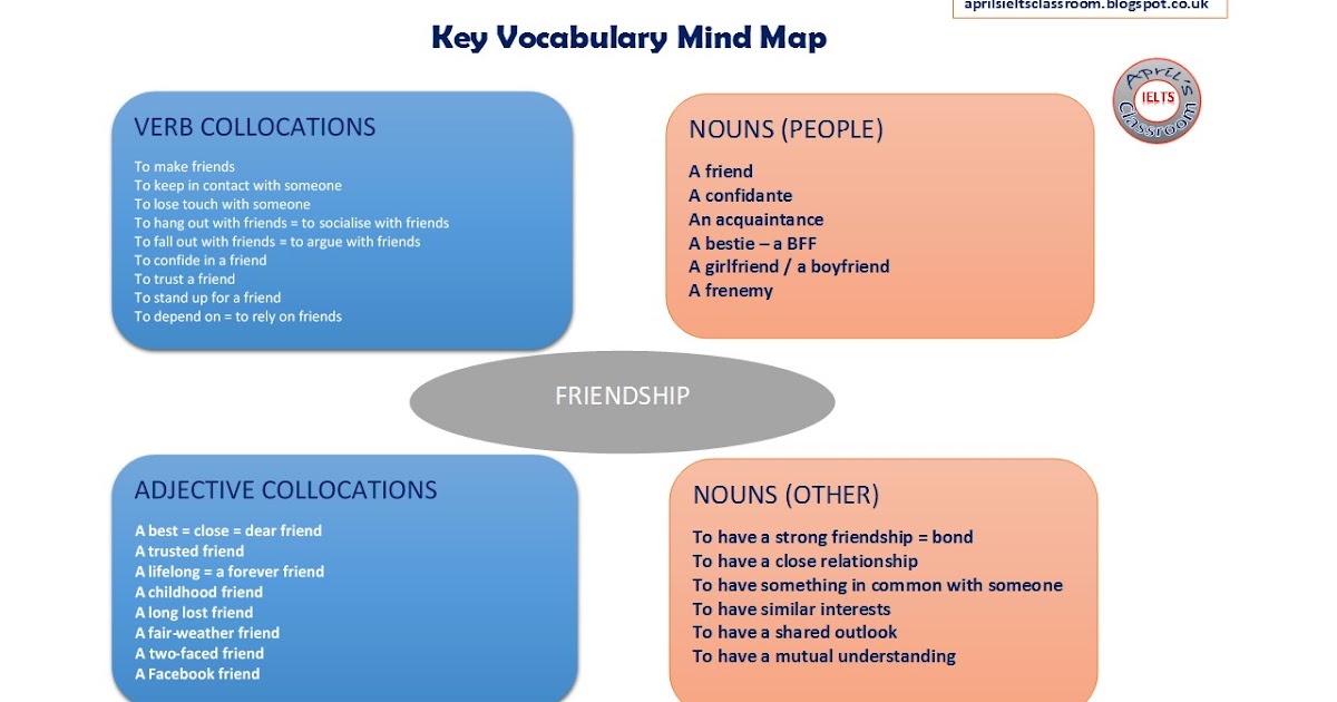 April's IELTS Classroom : Key Vocabulary - Friendship