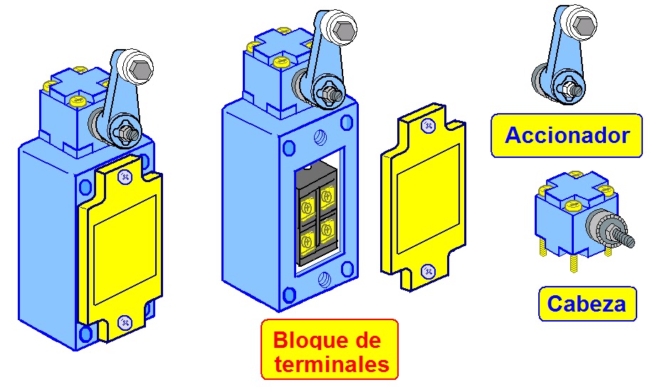 coparoman: Interruptores de límite