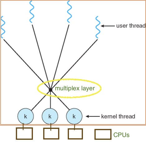 OS - Ch4 多執行緒 Multithread Programming | Mr. Opengate