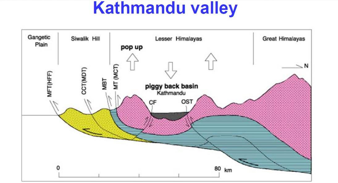 Weather and Climate: Kathmandu, Nepal: Climate Controls and Climate ...