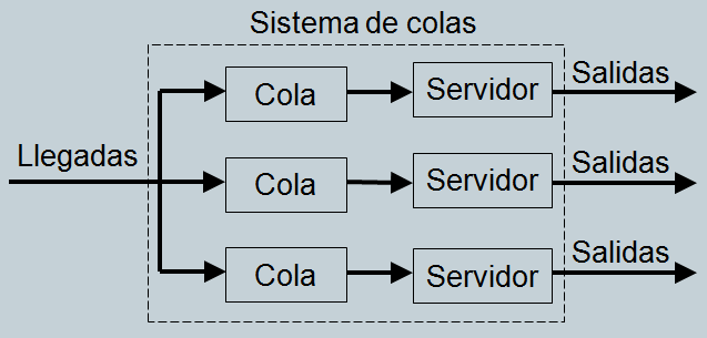 Teoría de Colas: Teoría de Colas