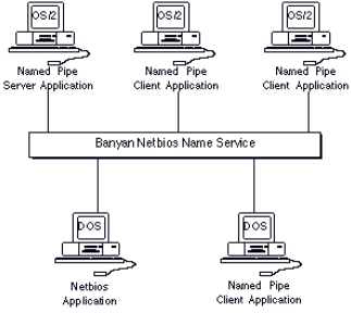 Pengertian NetBios (Network Basic Input/Output System) - Belajar Technology