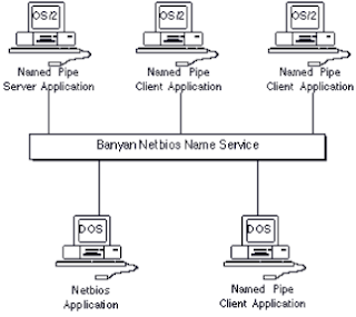 Pengertian NetBios (Network Basic Input/Output System) - Belajar Technology