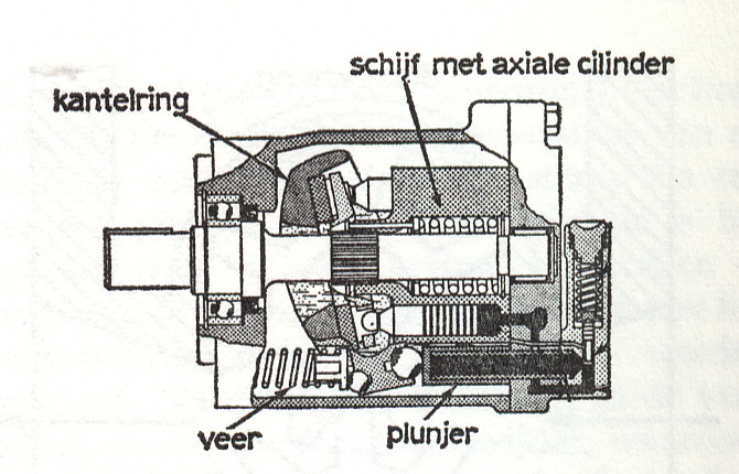 'ZIEN EN WETEN': POMP. (SCHEEPVAART) WAT IS DAT?