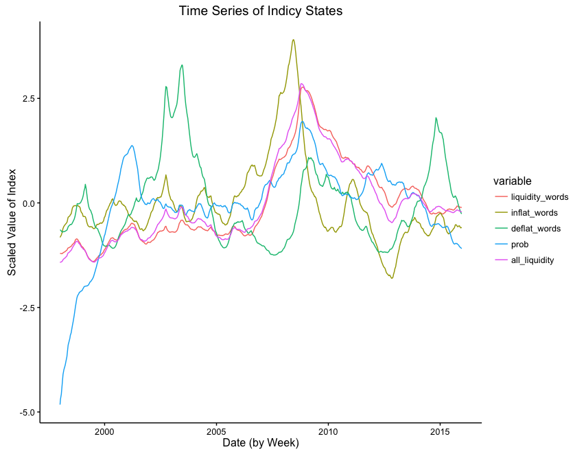sweissblaug: Economist Liquidity Index