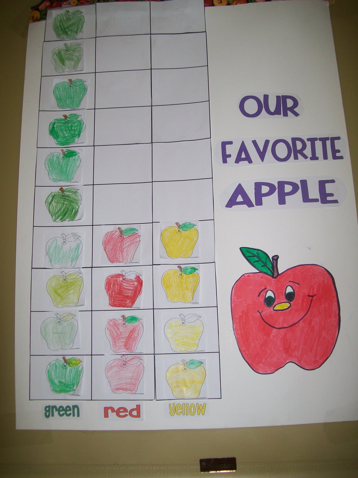 Apples, Apples, EVERYWHERE! :) ~ Mrs. Barker's 1st Grade Smarties