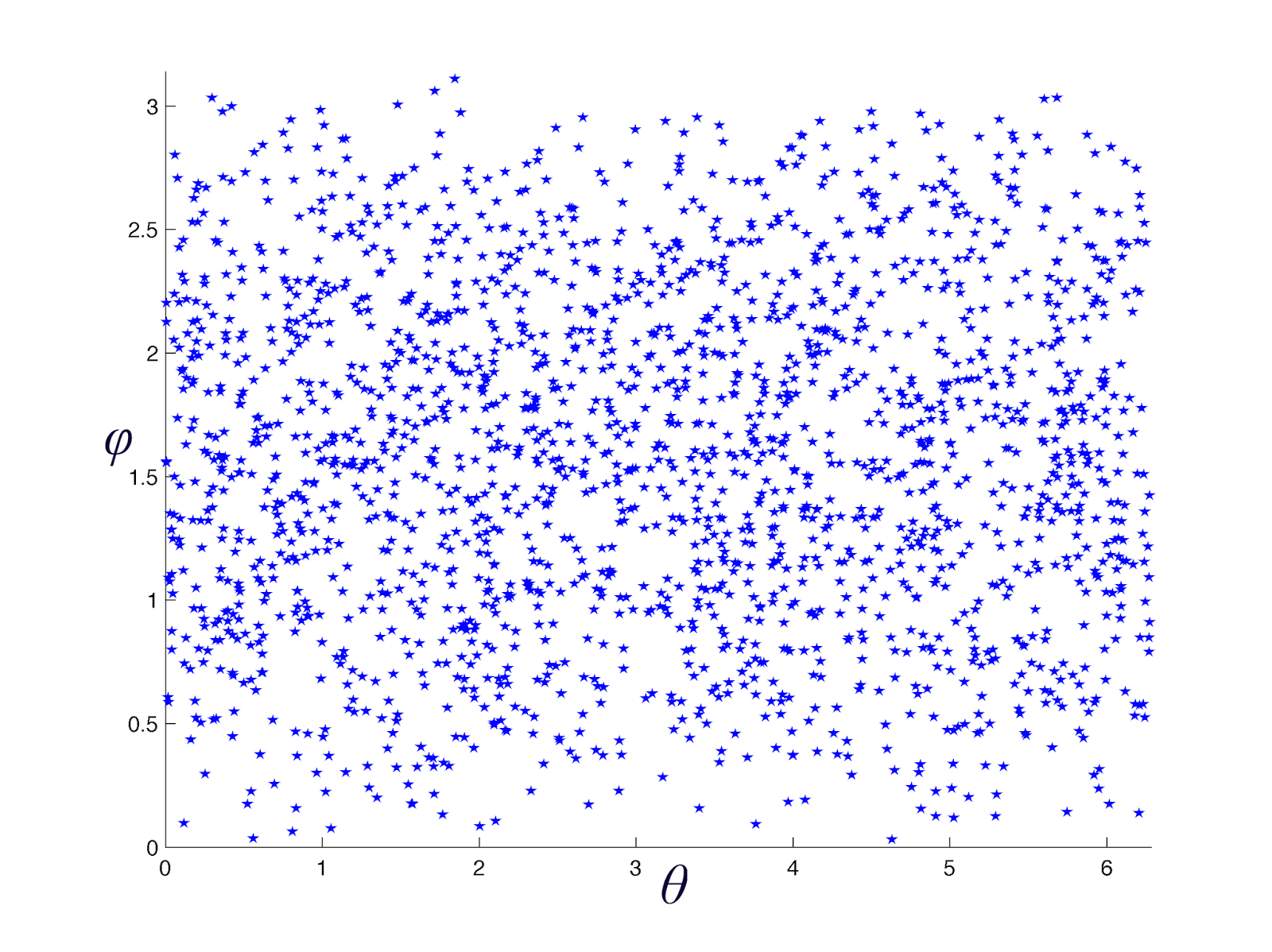 Nested Tori: Distributing Points on Spheres and other Manifolds