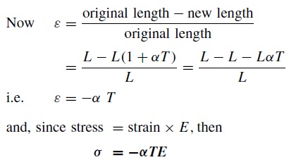 Strength Of Material: Thermal strain