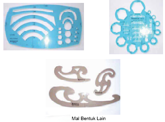 Macam-Macam Jenis Sablon/Mal dan Fungsinya - Portal Teknik Bangunan