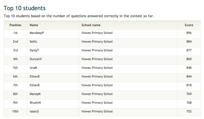 4JS blog: Sumdog Contest - New Leader board!