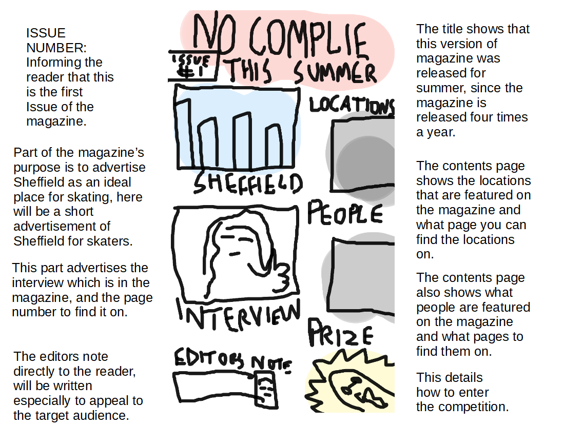 Unit 3: Creative Media Products: LO2: Annotated visualisation diagrams
