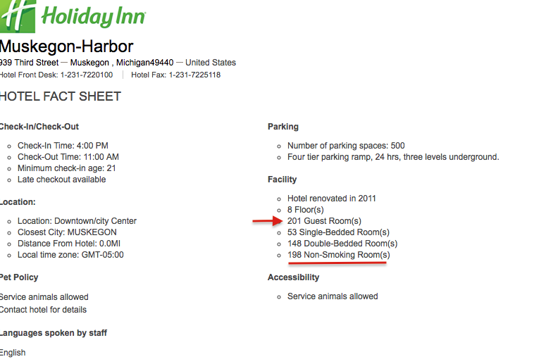 Travel Reviews & Information: Muskegon, Michigan / Holiday Inn Muskegon ...