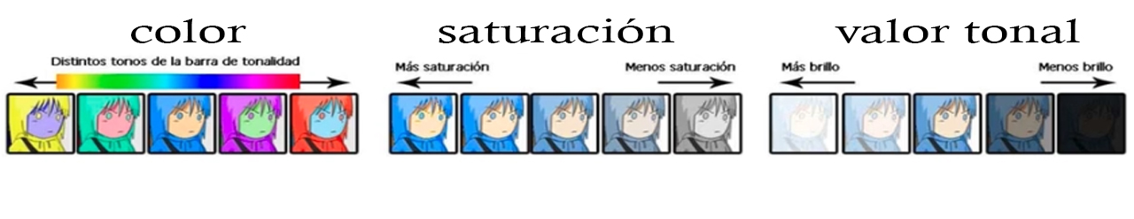 Arte digital y photoshop: Valor tonal