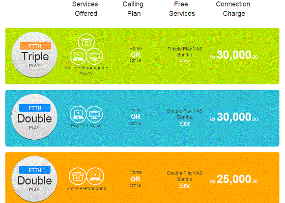 AI: SLT SMARTLINE New Fibre Optic Broadband