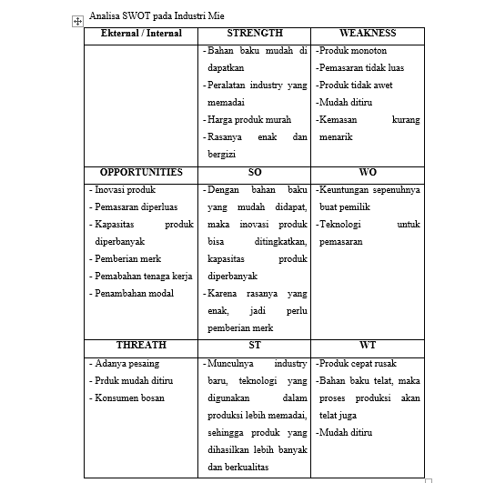Melakukan Analisa SWOT Pada Perusahaan Agroindustri - Agroindustri