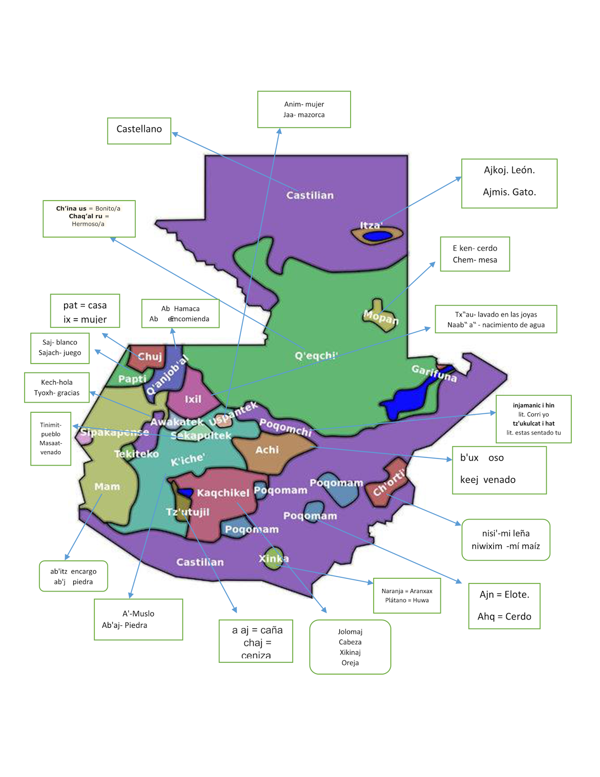 Acerca De Idiomas Mayas