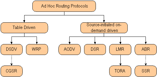 Pervasive Computing - What You Need To Know: Mobile Ad Hoc Network (MANET)