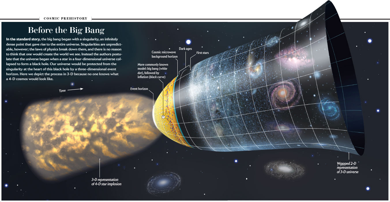 Τέχνης Σύμπαν και Φιλολογία: Τι υπήρχε πριν από την Μεγάλη Έκρηξη; What ...