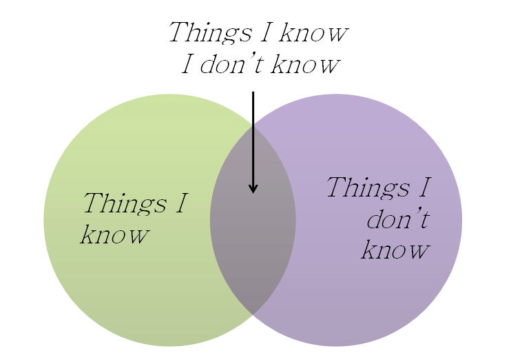 How do you know what you don't know?