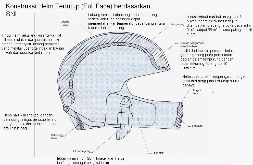 SEPENGGAL KUTIPAN: Atribut Saat Berkendara Sepeda Motor