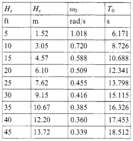 Permodelan Spektrum Gelombang Laut