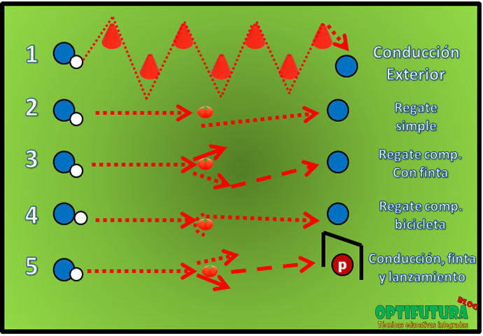 Regate V: Circuito de regate [Técnica en fútbol] ~ Optifutura