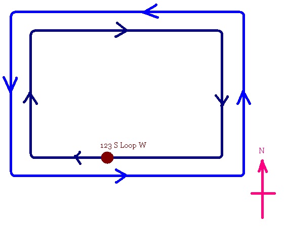 Loop The Loop Diagram