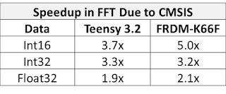 Open Audio: Benchmarking - FFT Speed