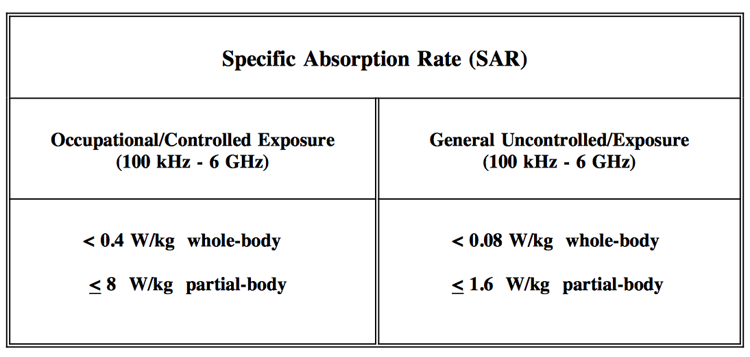 Satcom Guru: Regulating Radiated Emissions