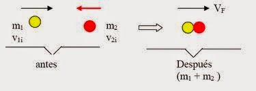 GRUPO 4IM6 MARZO-JULIO 2015 FÍSICA II: ACTIVIDAD 7: CHOQUES