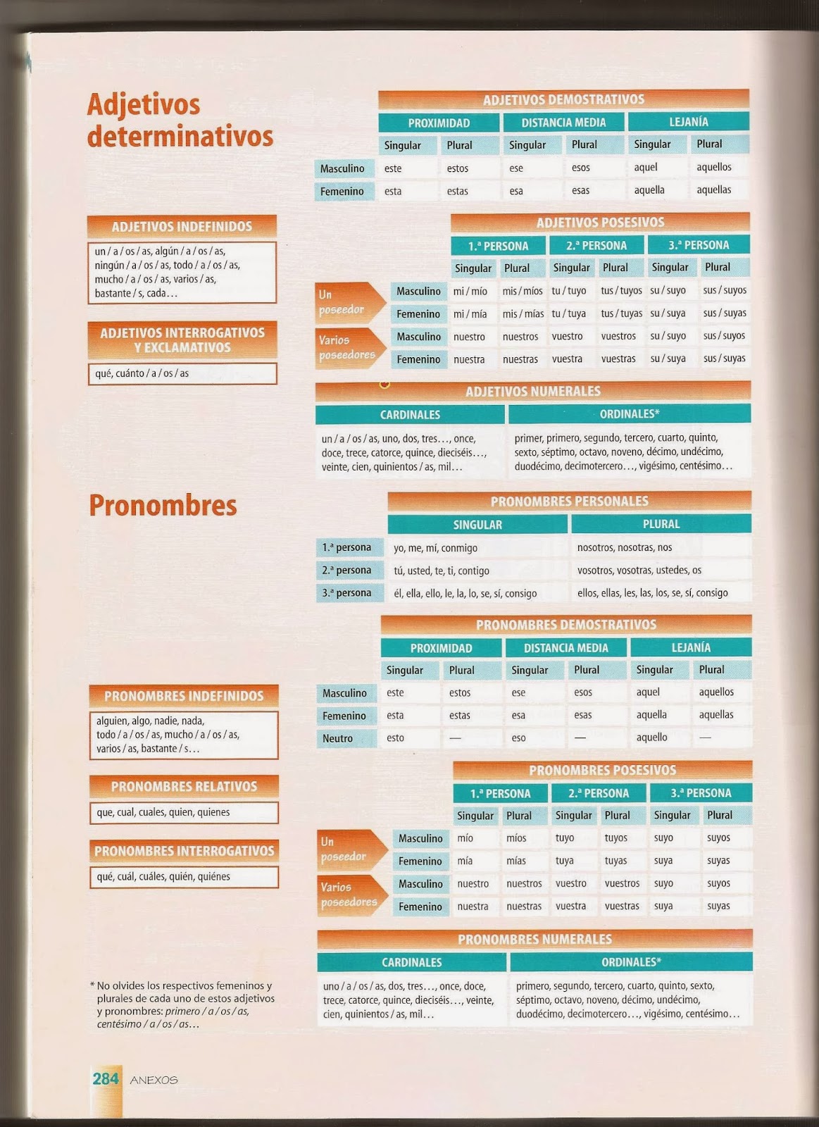 CONTROLA TU LENGUA: Adjetivos determinativos y pronombres: teoría y ...