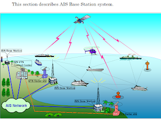 Info Navigation Malacca straits: Automatic Identification System ( AIS )
