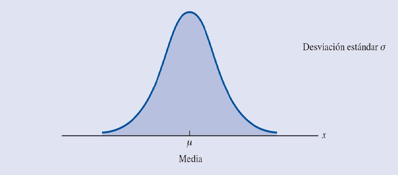 ESTADISTICA APLICADA: DISTRIBUCIÓN DE PROBABILIDAD CONTINUA