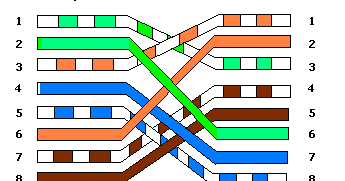 Cuaderno Telematicas: Codigo De Colores Del Cable UTP