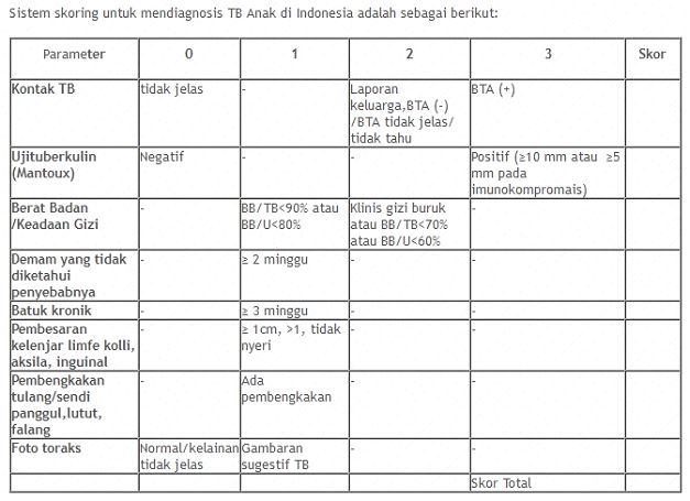 Tuberkulosis Pada Anak - Pasien Sehat