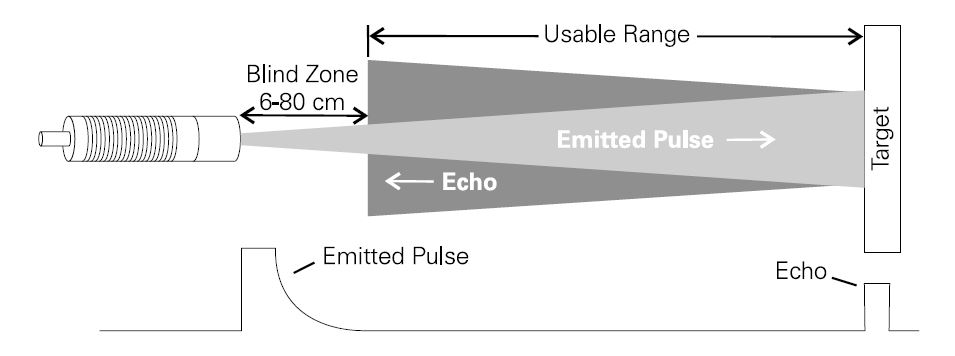ELECTRICAL ENGINEERING